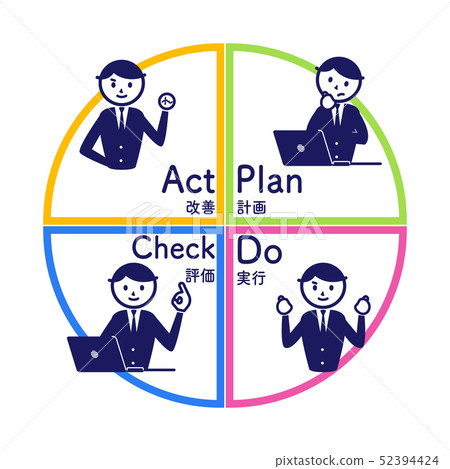 PDCA Business Simple Graphic - Stock Illustration [52394424] - PIXTA