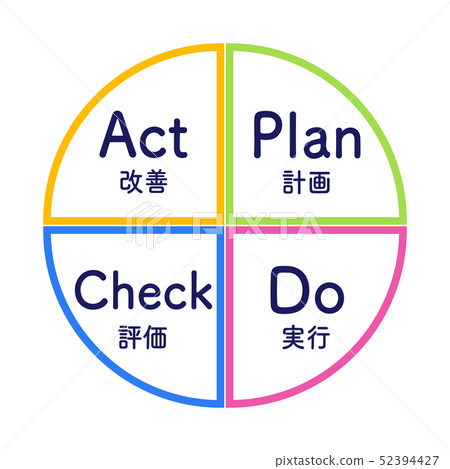 PDCA Business Simple Graphic - Stock Illustration [52394427] - PIXTA