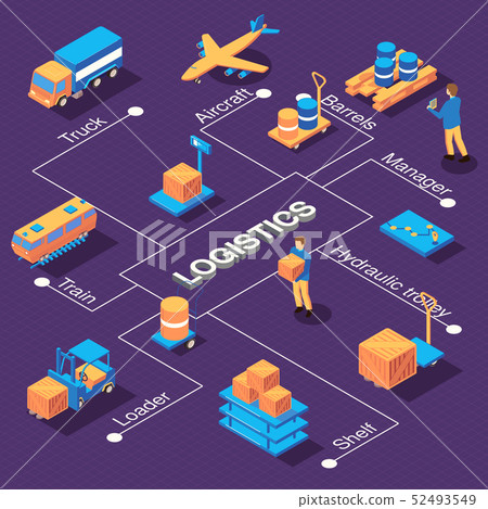 Isometric Logistics Flowchart Composition - Stock Illustration ...