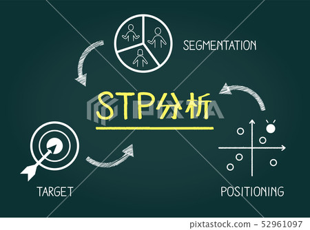 Framework, blackboard image of STP analysis - Stock Illustration ...