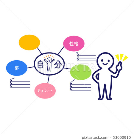 Mind Map Self Analysis Brainstorming Point - Stock Illustration ...