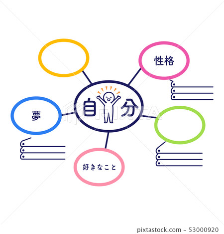 Mind Map Self Analysis Brainstorming Entry Example - Stock Illustration ...