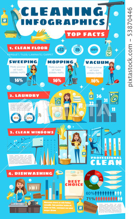 Home cleaning, house service infographic facts - Stock Illustration ...