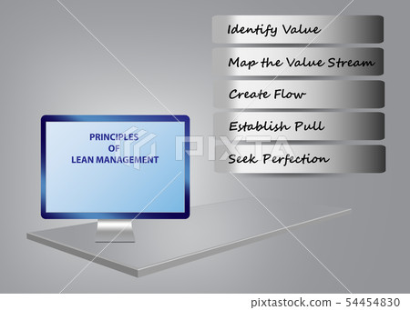 Five principles of Lean Management Infographic - Stock Illustration ...