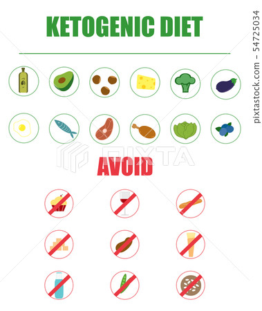 Ketogenic diet icons on a white background - Stock Illustration ...