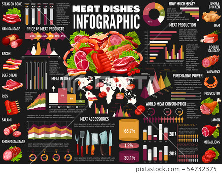 Meat, pork and beef sausages infographics - Stock Illustration ...