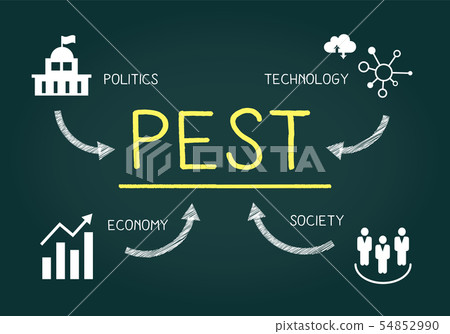 Framework, image of PEST analysis, handwritten... - Stock Illustration ...