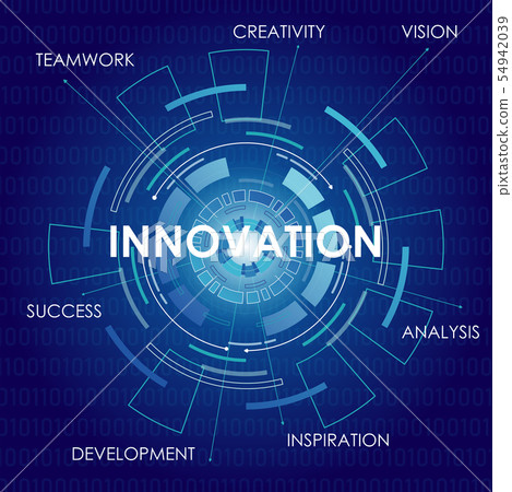 Components of Innovation. Vitual Diagram on... - Stock Illustration ...