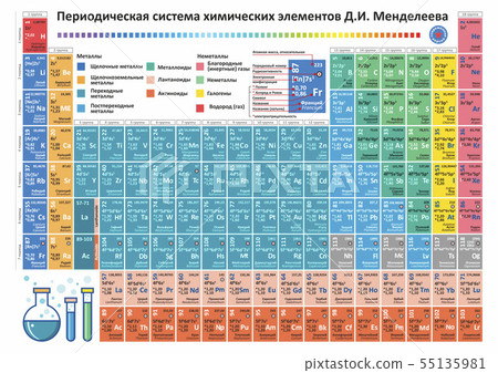 Periodic table elements vector. Chemistry chart - Stock Illustration ...
