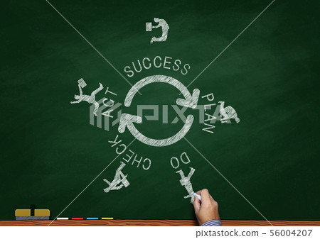 PCDA cycle - Stock Illustration [56004207] - PIXTA