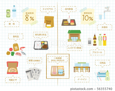 Reduced tax rate and standard tax rate - Stock Illustration [56355740 ...