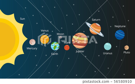 Scheme of solar system. Planets in vector style - Stock Illustration ...