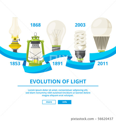Infographic illustrations with different lamps.... - Stock Illustration ...