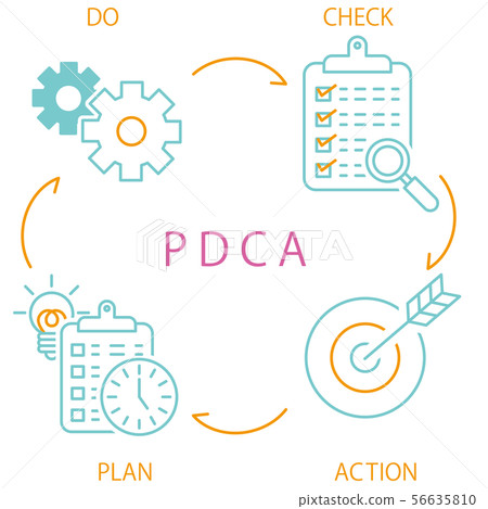 PDCA with 3 color line drawings - Stock Illustration [56635810] - PIXTA