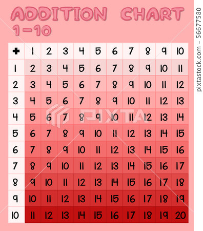 Addition chart on red background - Stock Illustration [56677580] - PIXTA