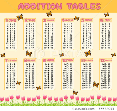 Mathematics Addition Table for Student - Stock Illustration [56678053 ...