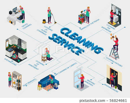 Cleaning Service Isometric Flowchart - Stock Illustration [56824661 ...