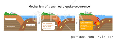 An illustration of the mechanism of the... - Stock Illustration [57150557] - PIXTA