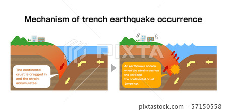 An illustration of the mechanism of the... - Stock Illustration [57150558] - PIXTA