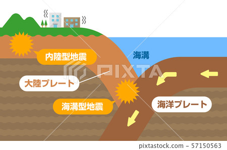 Trench-type earthquakes and inland earthquakes - Stock Illustration [57150563] - PIXTA