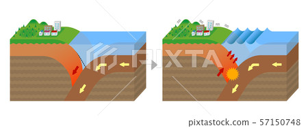 Mechanism of the occurrence of a trench-type... - Stock Illustration [57150748] - PIXTA
