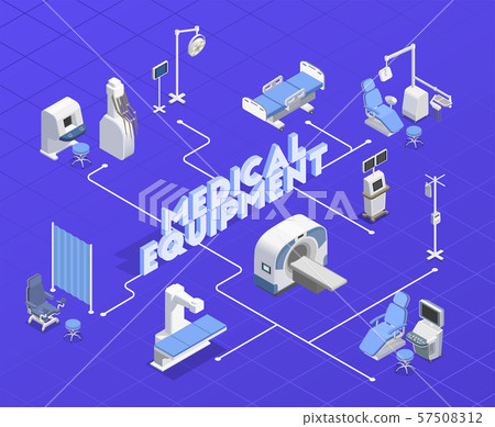 Medical Equipment Isometric Flowchart - Stock Illustration [57508312 ...