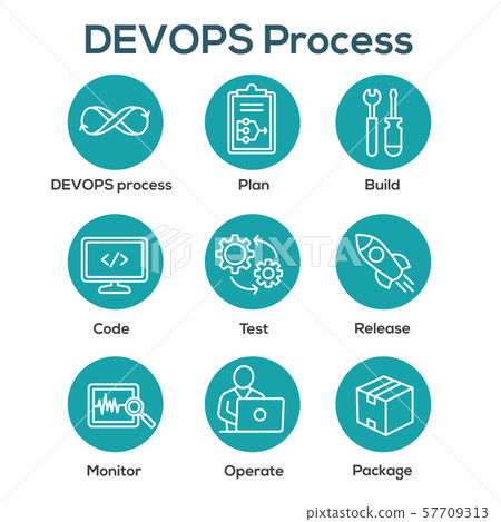 DevOps Icon Set with Plan, Build, Code, Test, - Stock Illustration ...