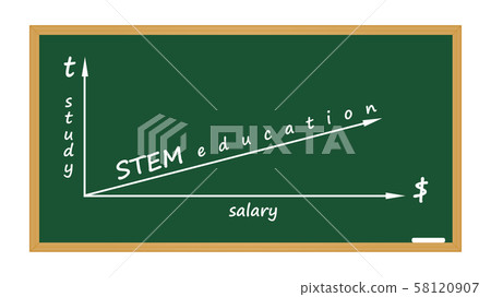 STEM education background 1 - Stock Illustration [58120907] - PIXTA