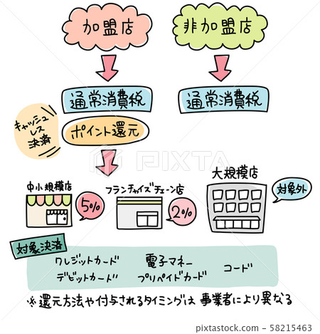 Point reduction illustration - Stock Illustration [58215463] - PIXTA