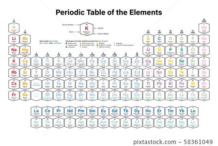 Periodic Table of the Elements-插圖素材 [58361049] - PIXTA圖庫