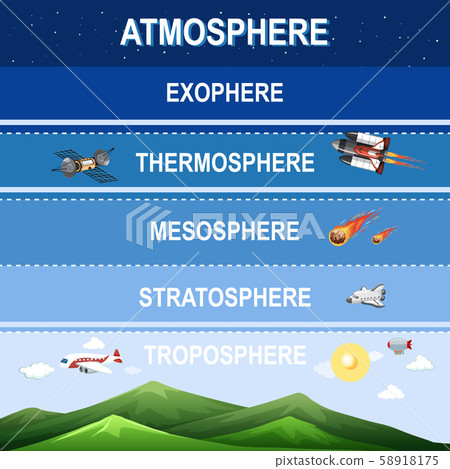 Science poster design for earth atmosphere - Stock Illustration ...
