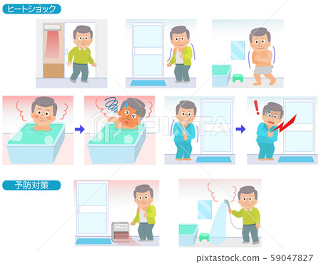 Heat shock flow and preventive measures Summary... - Stock Illustration ...