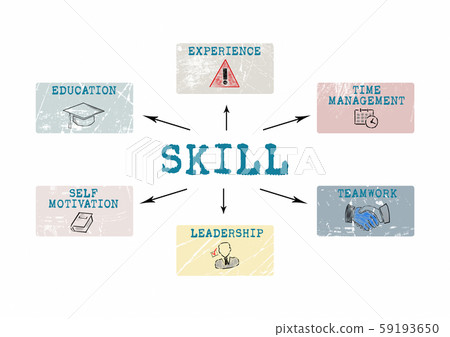 Skill. Education, experience, time management... - Stock Illustration ...