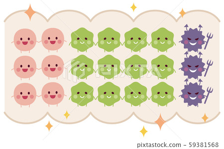 Intestinal bacteria balance - Stock Illustration [59381568] - PIXTA