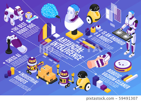 Artificial Intelligence Flowchart - Stock Illustration [59491307] - PIXTA