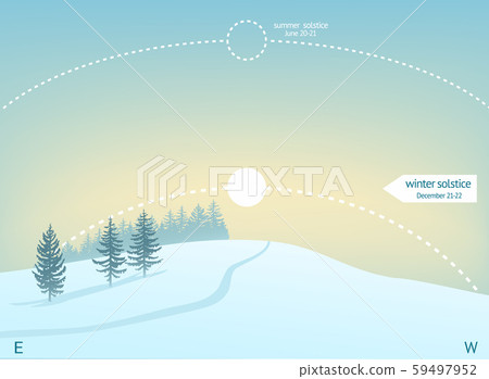 Infographics for winter solstice on December... - Stock Illustration ...