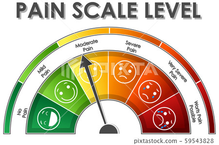 Diagram showing pain scale level with different - Stock Illustration ...