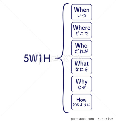 5W1H illustration simple amber - Stock Illustration [59803196] - PIXTA