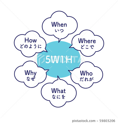 5W1H illustration simple speech bubble - Stock Illustration [59803206 ...