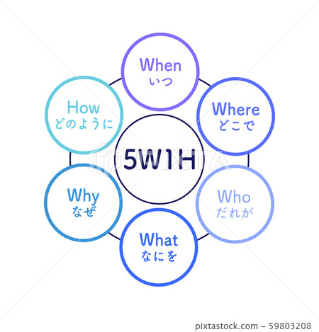 5W1H illustration simple blue - Stock Illustration [59803208] - PIXTA