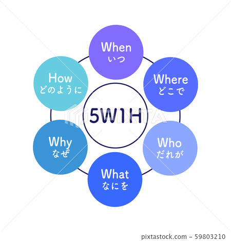 5W1H illustration simple blue - Stock Illustration [59803210] - PIXTA