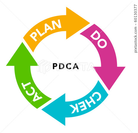 Arrow icon PDCA cycle - Stock Illustration [60130377] - PIXTA