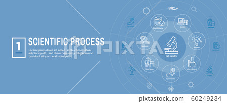 Scientific Process Icon Set with Web Header Banner - Stock Illustration ...