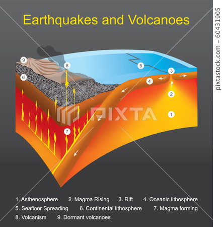 Earthquakes and Volcanoes. The movement of - Stock Illustration ...