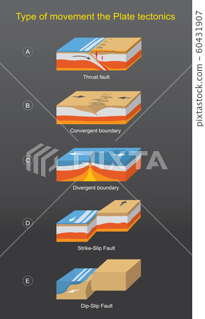 Type of movement the Plate tectonics. Illustration - Stock Illustration ...