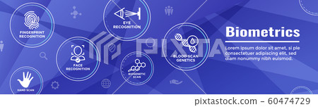 Biometric Scanning Web Banner - DNA, fingerprint, - Stock Illustration ...