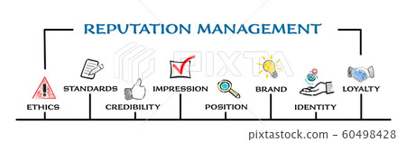 Reputation Management concept. Chart with... - Stock Illustration ...
