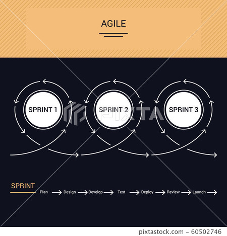 Agile methodology sprint concept summary... - Stock Illustration ...