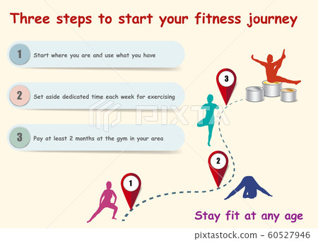 Three steps to start fitness journey presentation - Stock Illustration ...