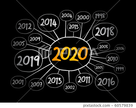 2020 Happy New Year and previous years mind map - Stock Illustration ...